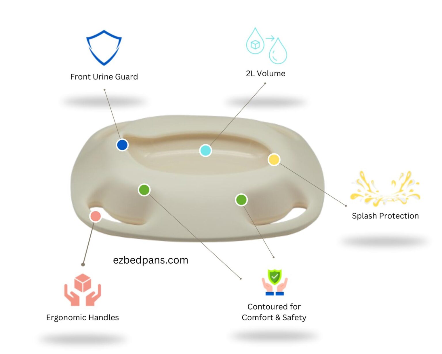 Which Bedpan do I use and why? - EZBedpans